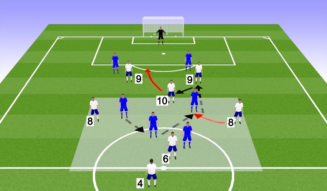 Football/Soccer: RHS - 4-4-2 and Counter-Attack (Tactical: Counter ...