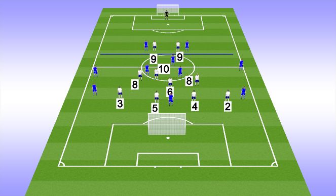 Football/Soccer: RHS - 4-4-2 and Counter-Attack (Tactical: Counter ...