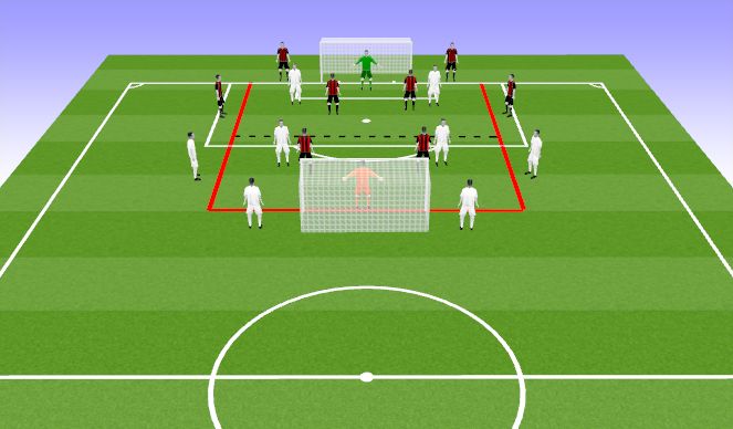 Football/Soccer: 03/10/22 - Find The Attack - Invite Pressure (Academy ...