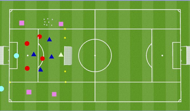 Football/Soccer: 10/3 HC (Academy: Playing through the thirds, Moderate)