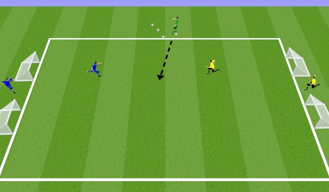 Football/Soccer: Target Game (Tactical: Decision making practices ...