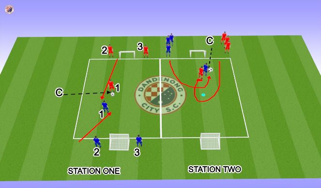 Football/Soccer: Croydon City U10-U12 Session 8: 1v1 Defender ...