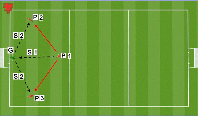 Football/Soccer: Distribution (Goalkeeping: Distribution, Academy Sessions)