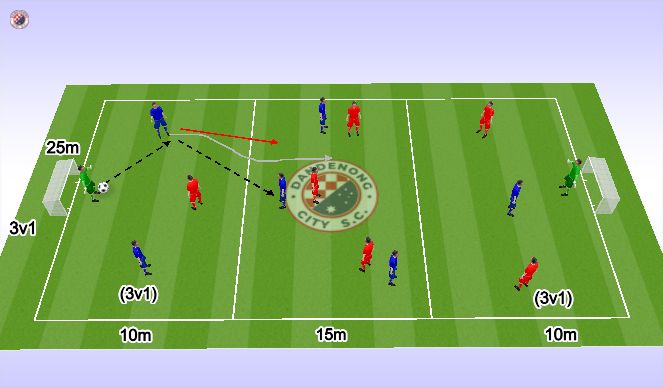 Football/Soccer: Croydon City U13-U16- ATTACKING I PROGRESSION I BREAKING LINES WITH FORWARD ...