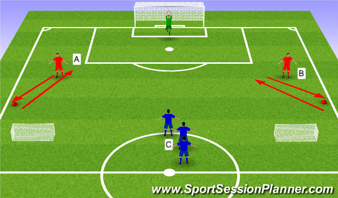 Football/Soccer: Playing out of the back (Tactical: Playing out from ...