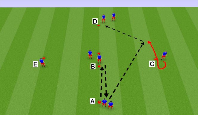 Football/Soccer: Breaking Lines and Exploiting Space (Academy: Create ...