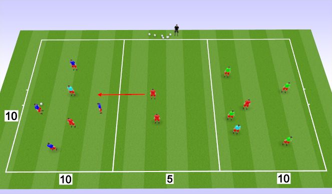 Football/Soccer: Breaking Lines and Exploiting Space (Academy: Create ...
