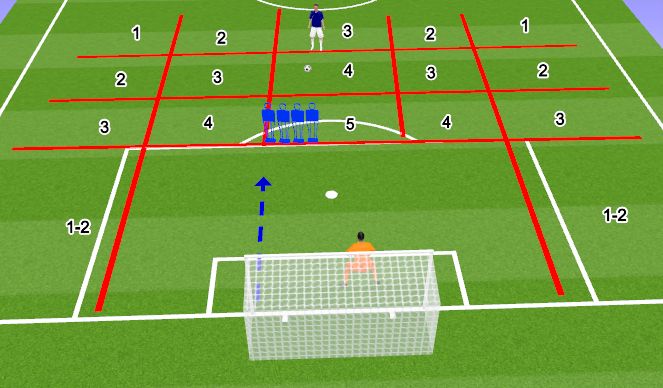 Football/Soccer: GK wall set up (Goalkeeping: General, Beginner)
