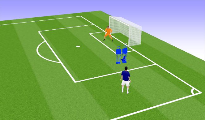 Football/Soccer: GK wall set up (Goalkeeping: General, Beginner)