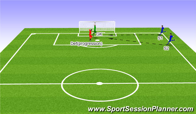 Football/Soccer: Dealing with crosses (Goalkeeping: Crossing/High balls ...