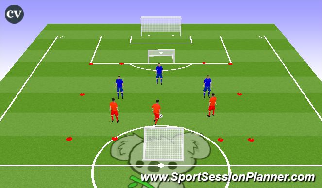 Football/Soccer: test (Academy: Mid-block and press, Beginner)