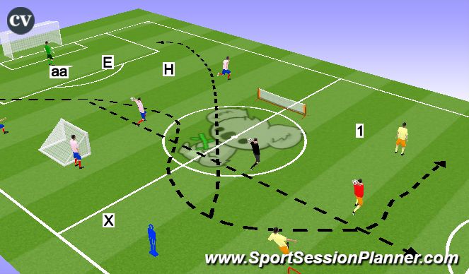 Football/Soccer: test (Academy: Attacking transition game, Beginner)