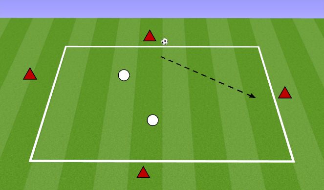 Football/Soccer: POSSESSION 4V2 (Tactical: Possession, Moderate)