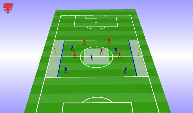Football/Soccer: Att in Mid third (Academy: Playing through the thirds ...