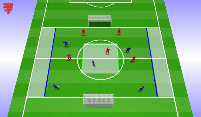 Football/Soccer: Att in Mid third (Academy: Playing through the thirds ...