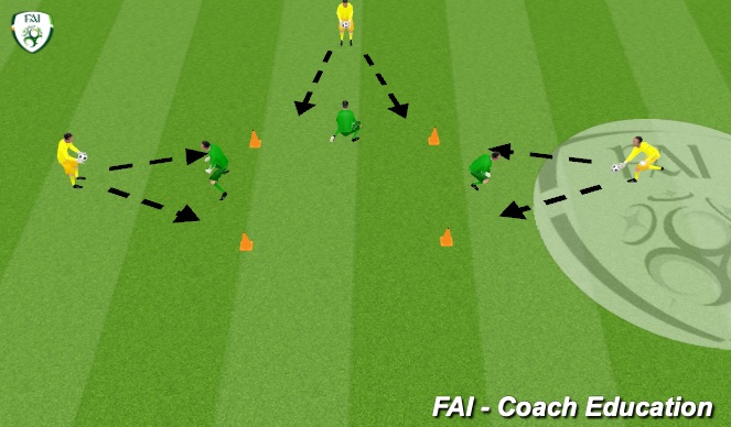 Football/Soccer: Multi Goalkeeper Session 1 (Goalkeeping: General ...