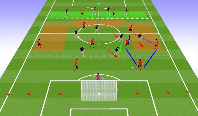 Football/Soccer: Oct 4: Draft Session Plan (Tactical: Functional ...