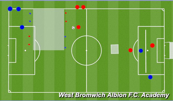 Football/Soccer: 1v1 Defending (Tactical: Defensive principles, Academy Sessions)