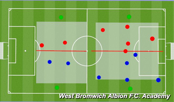 Football/Soccer: 1v1 Defending (Tactical: Defensive principles, Academy ...