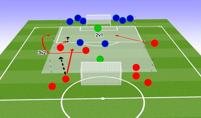 Football/Soccer: Wave Practice (Transitions) (Academy: Attacking ...