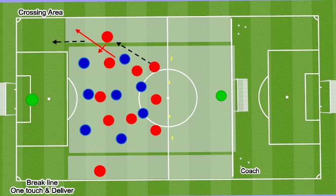 Football/Soccer: Final 3rd & Switching Play (Creating overloads in wide areas. (Academy ...