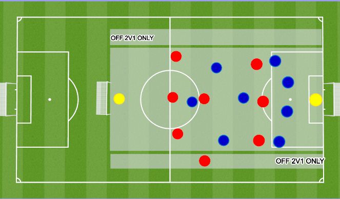 Football/Soccer: Final 3rd & Switching Play (Creating overloads in wide areas. (Academy ...