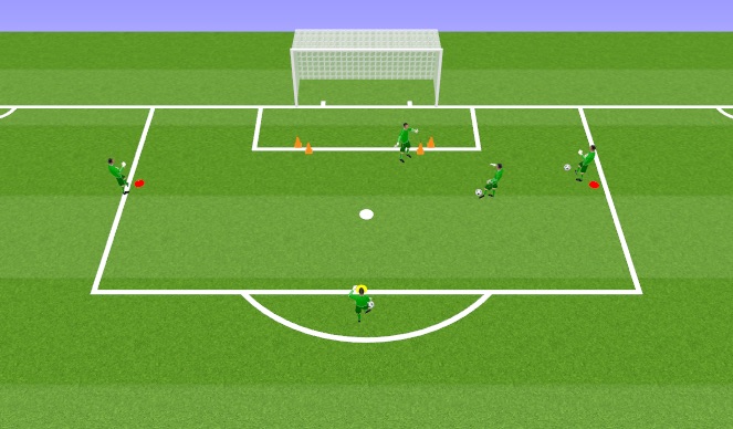 Football/Soccer: Development Phase Example Session (Defending the Goal ...