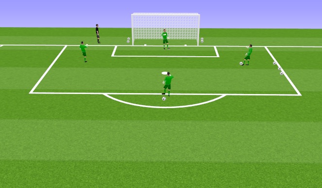 Football/Soccer: Development Phase Example Session (Defending the Goal ...