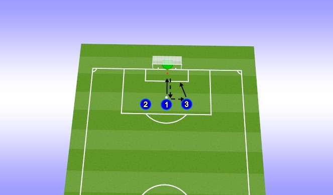 Football/Soccer: Tues Oct 4 AM - SS | RSL U15/U17 (Goalkeeping: Shot ...