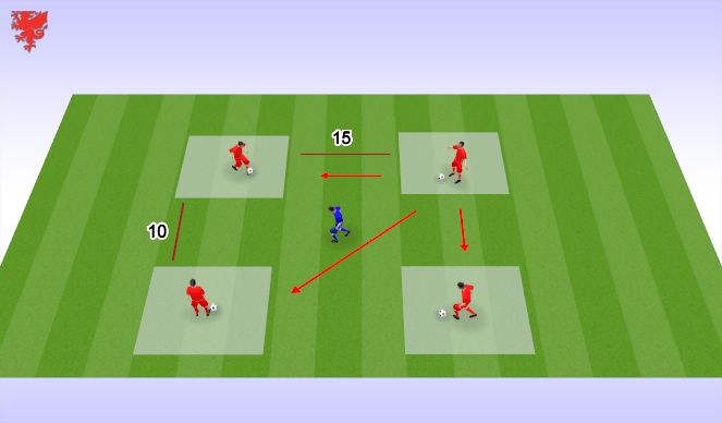Football/Soccer: RWB/ Dribbling (Technical: Dribbling and RWB, Academy ...