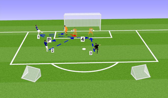 Football/Soccer: Close cut backs and High balls 10/4 (Goalkeeping ...