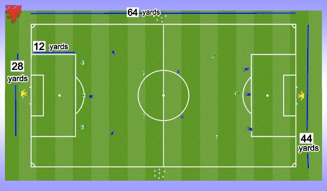 Football/Soccer: U12s Session 3: Positioning all around the pitch ...