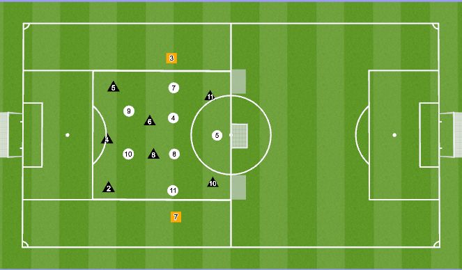 Football/Soccer: U16 build up vs mid/low block (building 3-2 or 2-3 ...