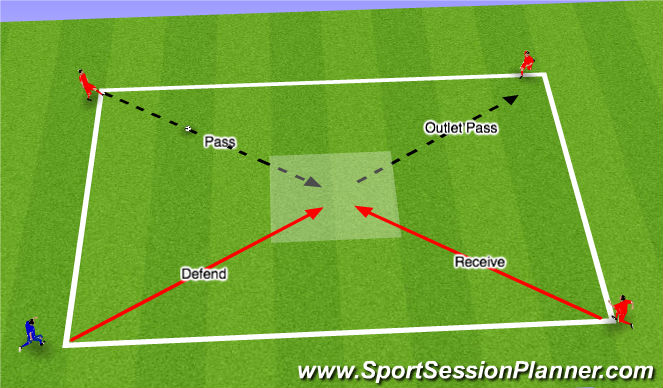 Football/Soccer: Principles of Defending (Functional: Defender, Moderate)