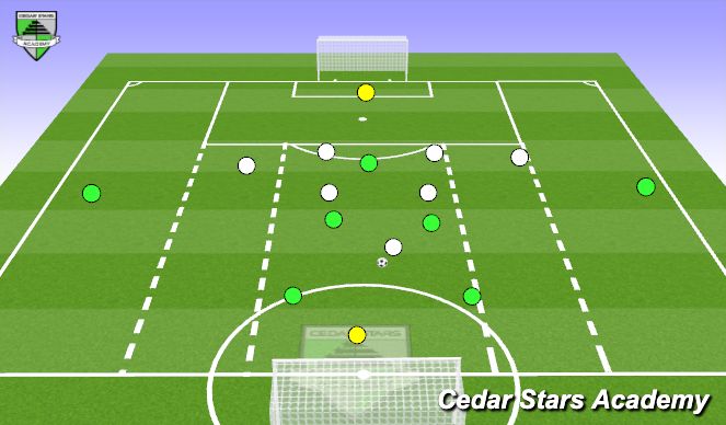 Football/Soccer: Defending / Zone 1 / Week 6 (Tactical: Defensive ...