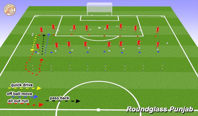 Football/Soccer: Anaerobic capacity 22-9-22 (Physical: Endurance ...