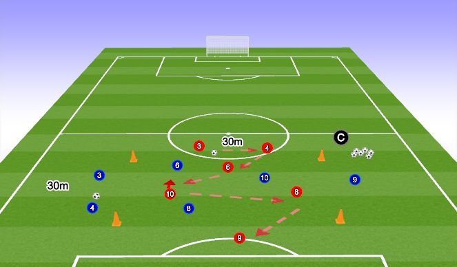 Football/Soccer: Maintain passing angles when opponent tries to block ...