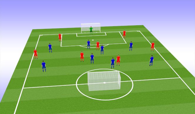 Football/Soccer: LFA Blue Star Major 2010 & 2009 - High-block Pressing ...