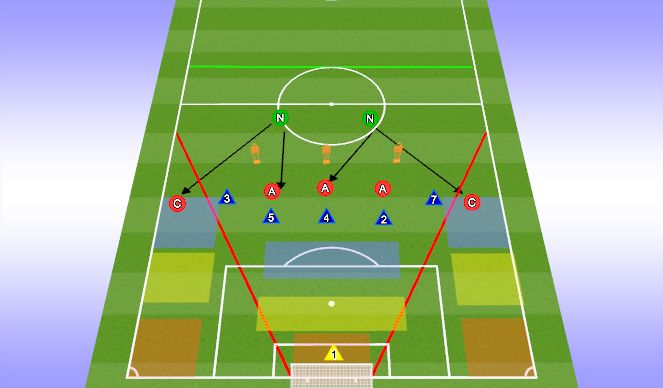 Football/Soccer: U15 MLS | Fall C2/S2 - DEF Unit Principles & Mid Block ...