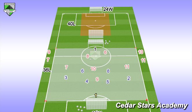Football/Soccer: Defending / Zone 2&3 (Tactical: Defensive principles ...