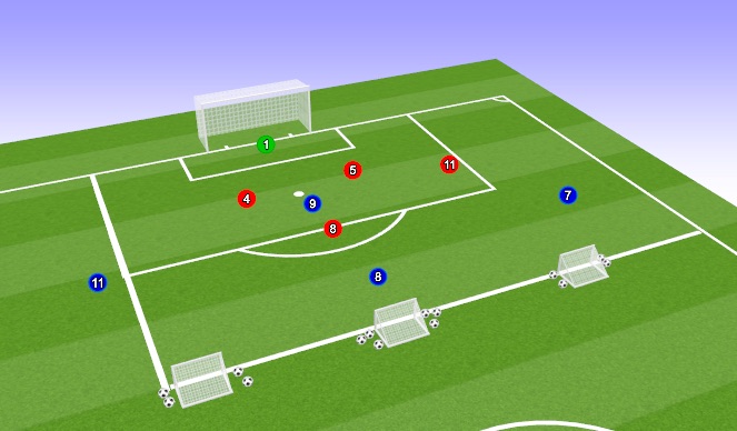 Football/Soccer: MFC 7v7 Session 1.1 (Def. Defensive Half) (Tactical ...