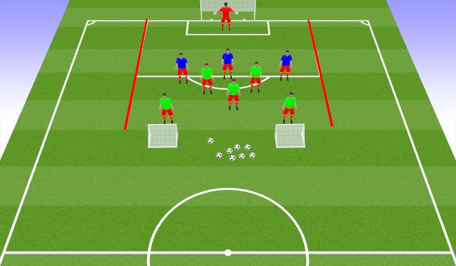 Football/Soccer: Playing into vacated areas with 3rd man runs (Academy ...