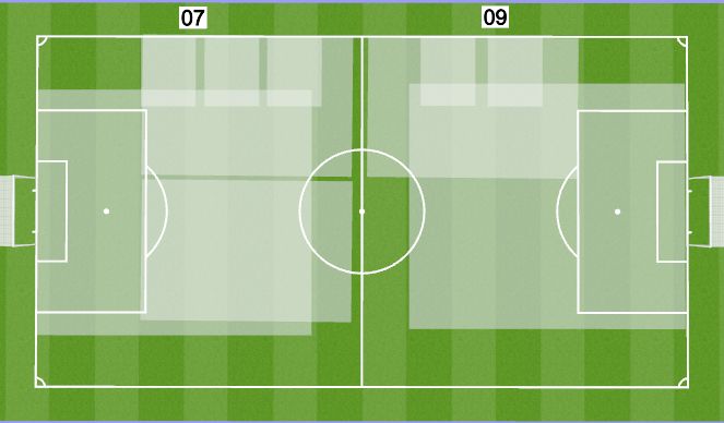 Football/Soccer: Defensive Principles (cont.) (Tactical: Defensive ...