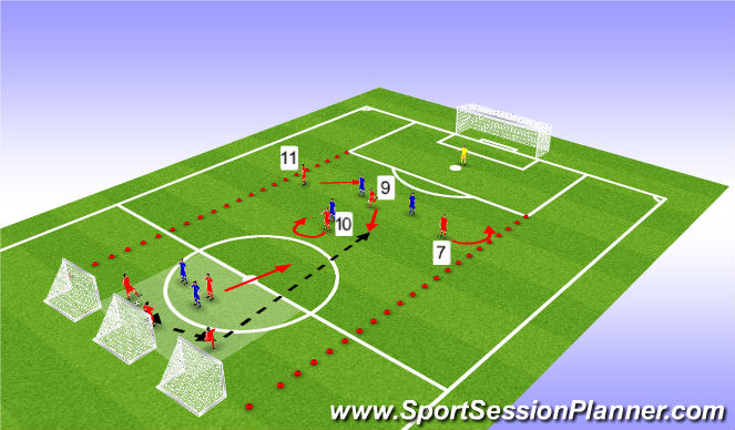 Football/Soccer: Attacking movements of 9&10 (Functional: Striker ...