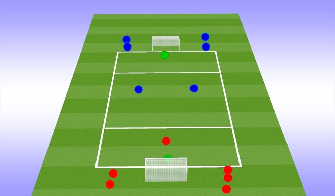 Football/Soccer: Attacking Phases + Recovery (Tactical: Attacking ...