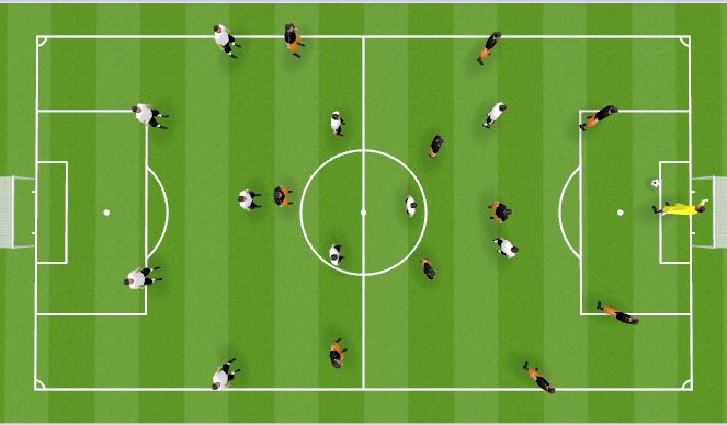 Football/Soccer: Defensive shape in attacking half and the defensive ...