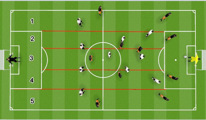 Football/Soccer: Defensive shape in attacking half and the defensive ...
