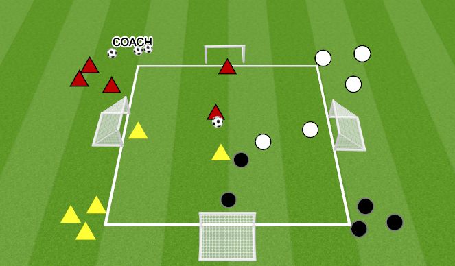 Football/Soccer: SMALL SIDED GAME SCORE AND WIN A TEAMMATE (Small-Sided ...