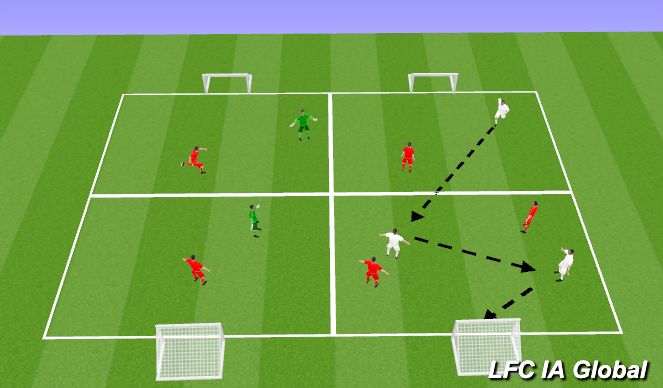 Football/Soccer: Switching Play (Tactical: Switching play, Academy Sessions)
