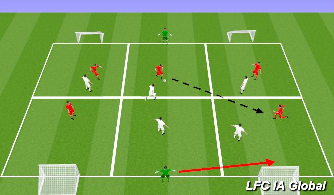 Football/Soccer: Switching Play (Tactical: Switching play, Academy Sessions)